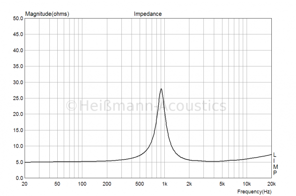 Test Seas Noferro-900 Visaton Waveguide WG-148R
