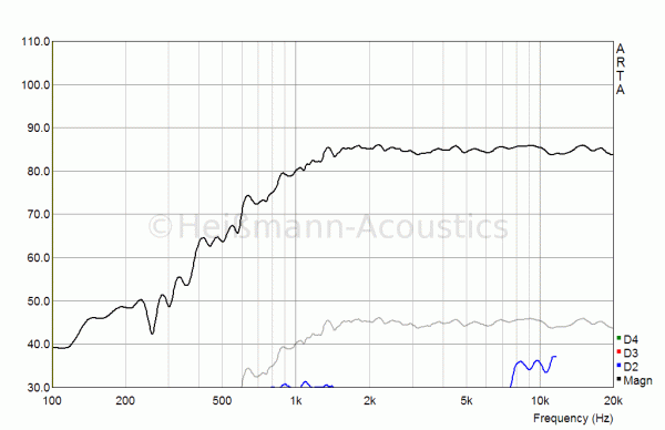 Test Seas Noferro-900 Visaton Waveguide WG-148R