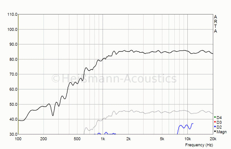 Test Seas Noferro-900 Visaton Waveguide WG-148R