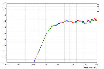 Test report | Seas DXT 27TBCD / GB (H1499-06)